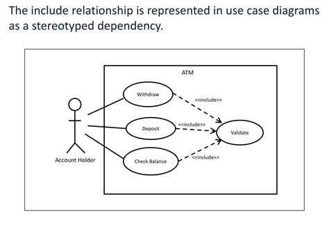 PPT Scenarios Use Cases And Use Case Diagrams PowerPoint Presentation ID