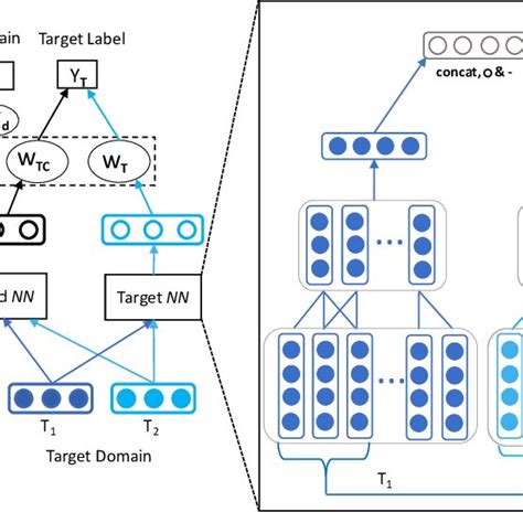 Our Full Transfer Learning Model For Paraphrase Identification And Download Scientific Diagram