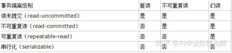 Mysql的四种事务隔离级别 知乎 Mysql的四种事务隔离级别 知乎
