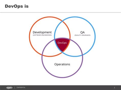 Dev Secops Real Experience Ppt