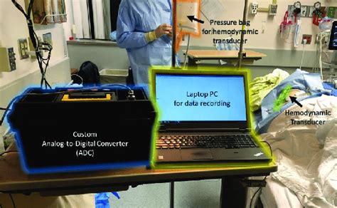 Setup While Performing Pm A Hemodynamic Transducer Used For An Download Scientific Diagram