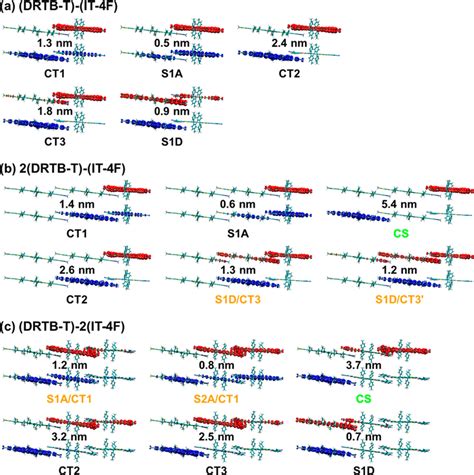 Electron−hole Density Maps Red Electron Blue Hole For Le Ct