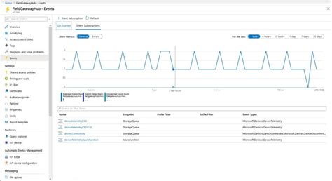 Azure Iot Hub Event Grid To Application Insights Devmobiles Blog