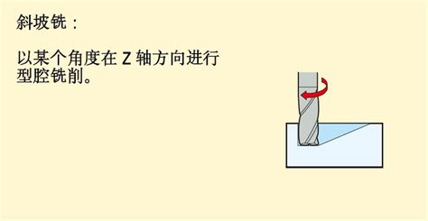 Cnc Knowledge Machining Methods Strategies And Milling Formulas