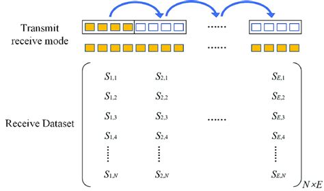 schematic diagram of element transmit receive control for sta imaging