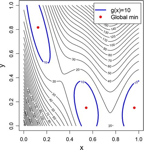 Representation Of The Branin Rescaled Function On Download