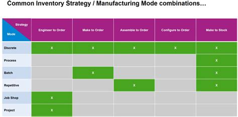 Conversational Erp Series