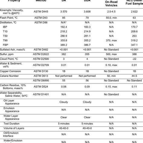 Microcosm Fuel Atp Log Rlu25 Ml Fuel Download Table