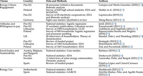 Academic Paper Taxonomy Methodologies And Geographic Focus Download
