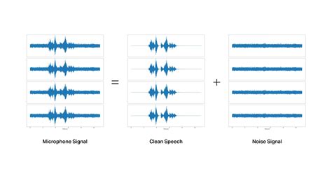 Noise Reduction For Distant Voice Recognition In Smart Speakers Sonos