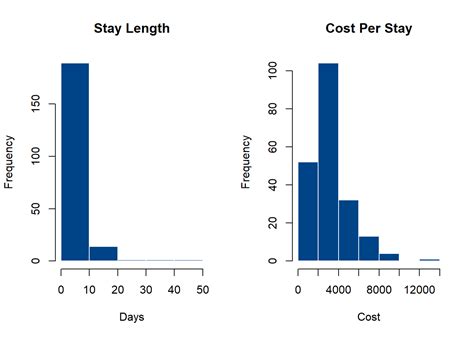 A Blog For Data Stuff Building An Outlier Ensemble From ‘scratch