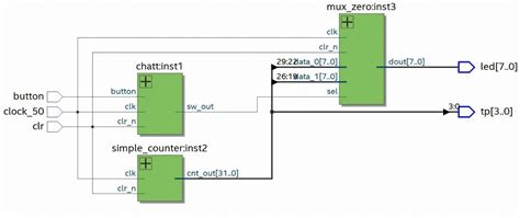 Rtl Viewer と Technology Map Viewer の使用用途を比べてみましょう 株式会社マクニカ アルティマ カンパニー