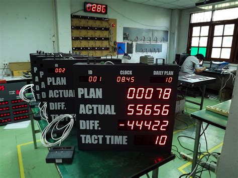 Production Real Time Monitoring System Pms คือ ระบบที่ออกแบบมาเพื่อใช้สำหรับทุกอุตสาหกรรมที่มี