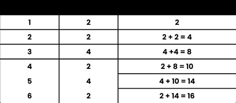 What Is Relative Frequency And Cumulative Frequency