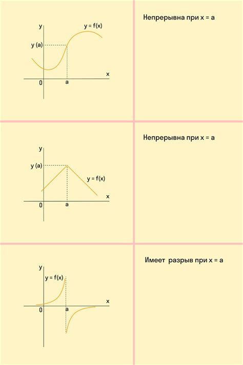 Как Построить График Функции в Excel по Формуле с Корнем Понятие