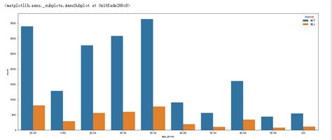 Python数据科学优衣库数据可视化分析 知乎