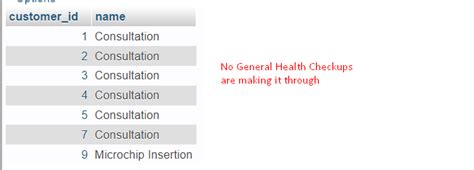 Mysql Or Operator Applying To Entire Where Clause Stack Overflow