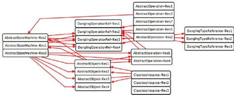 Graph Depicting Mutual Exclusions Between Resolution Rules Of Distinct