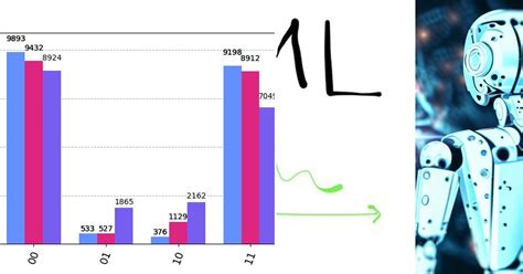 List Quantum Stuff Curated By Mark Mcguire Medium