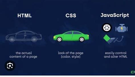 jalal hussain on linkedin saylanimassittraining html css js