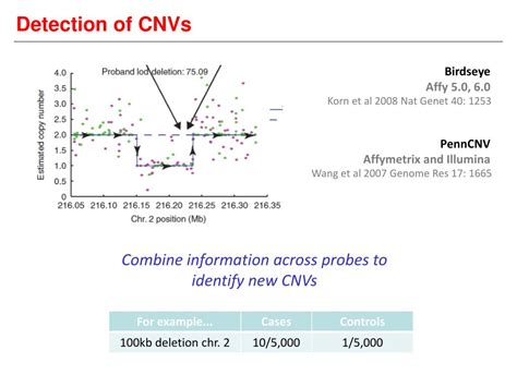 Ppt Copy Number Variants Detection And Analysis Powerpoint Presentation Id656637