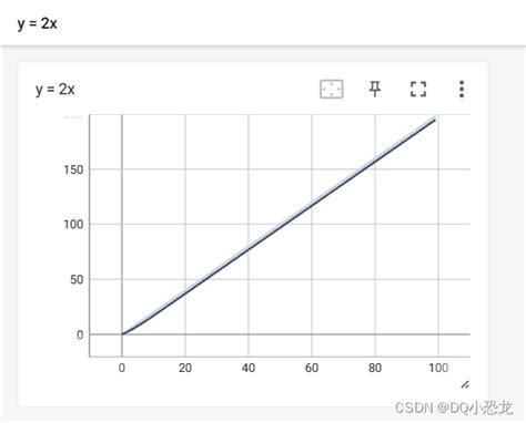Tensorboard学习 Csdn博客