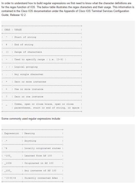 Bgp Regular Expression Miftah Rahman Go Blog