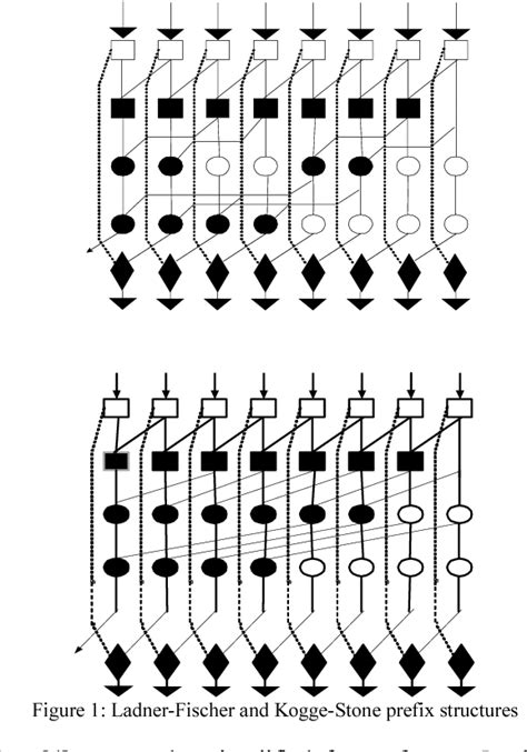 Figure 1 From A Reconfigurable Parallel Prefix Ling Adder With Modified