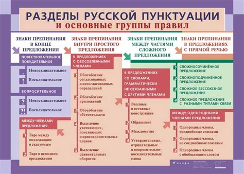 Что такое пунктуация?