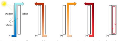 Figure 3 From A Cfd Based Parametric Thermal Performance Analysis Of Supply Air Ventilated