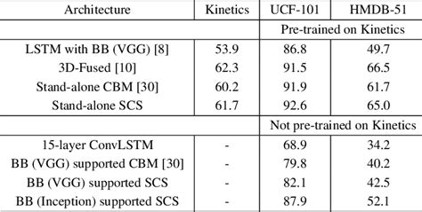 complex sequential understanding through the awareness of spatial and