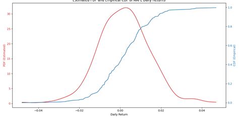 Introduction To Probability Density Functions By Jakub
