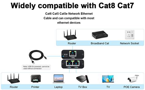 Oliveria Lan Splitter 1 Auf 2 1000mbps Ethernet Splitter Lan Switch 2 Port Mit Type C Netzkabel