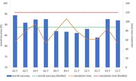 Figure 7 From Improvement In The Convolutional Neural Network For