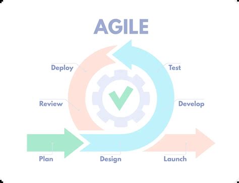 Creating A Workload Management Plan For Smart Teamwork
