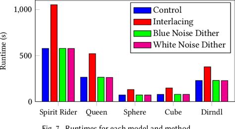 Figure 7 From Shape Dithering For 3d Printing Semantic Scholar