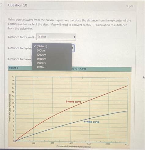 Solved Using Your Answers From The Previous Question