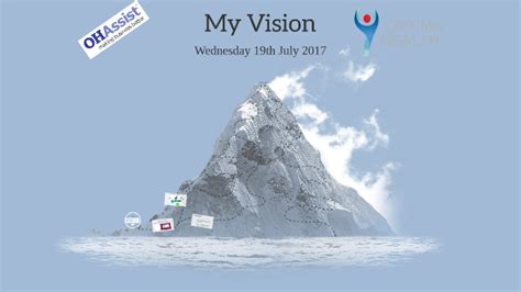 Optima And Oh Assist By James Stewart On Prezi