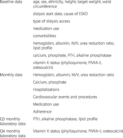 Baseline And Ongoing Data Collection Download Table