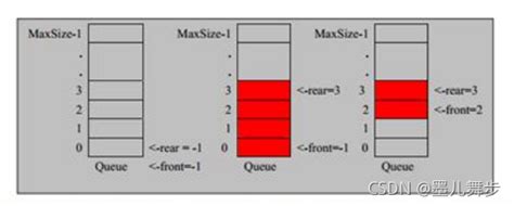 3golang数据结构之队列golang 队列 Csdn博客
