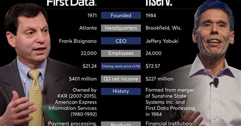 Fiserv And First Data By The Numbers Paymentssource