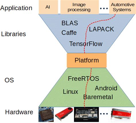 Embedded Hardware Accelerator With Xilinx Vitis Part 1 Concept Of