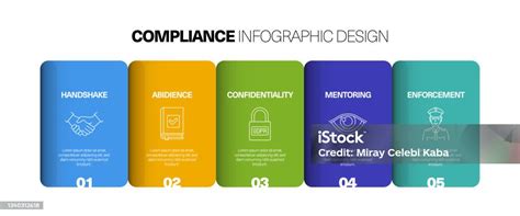 컴플라이언스 키워드 및 아이콘 흐름차트 비즈니스 프로세스 타임라인 인포그래픽 워크플로 레이아웃 템플릿 디자인 경영자에 대한 스톡 벡터 아트 및 기타 이미지 Istock