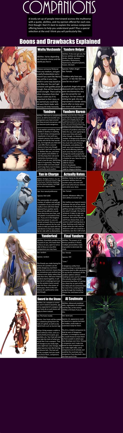 Bimbo Cyoa