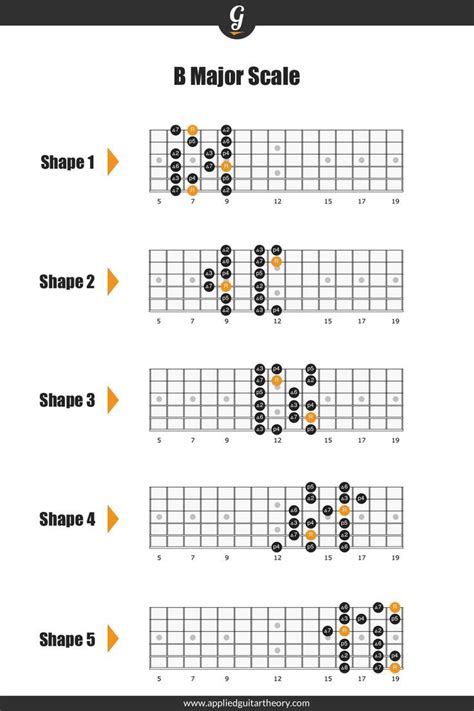 Learn Guitar And Bass Artofit