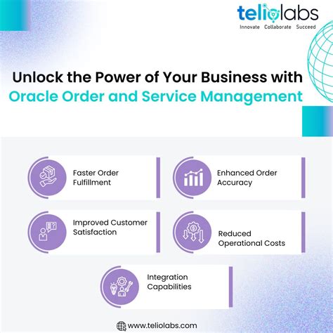 How Oracle Osm Can Boost Your Business Performance Teliolabs Communications Inc Posted On The