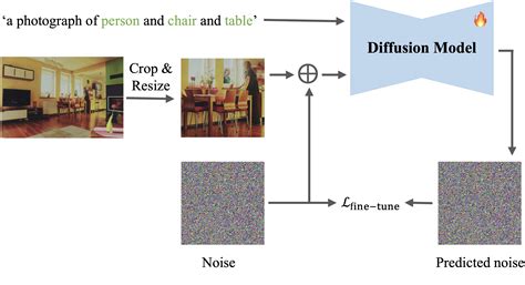 odgen domain specific object detection data generation with diffusion