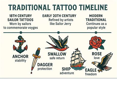 Old Style Tattoos Designs