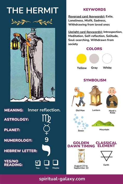 Tarot Cheat Sheet The Hermit Ix Major Arcana Tarot Card For
