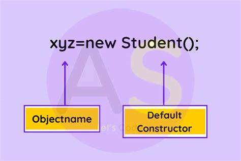 Class10 Icse Java Operators In Java Theory